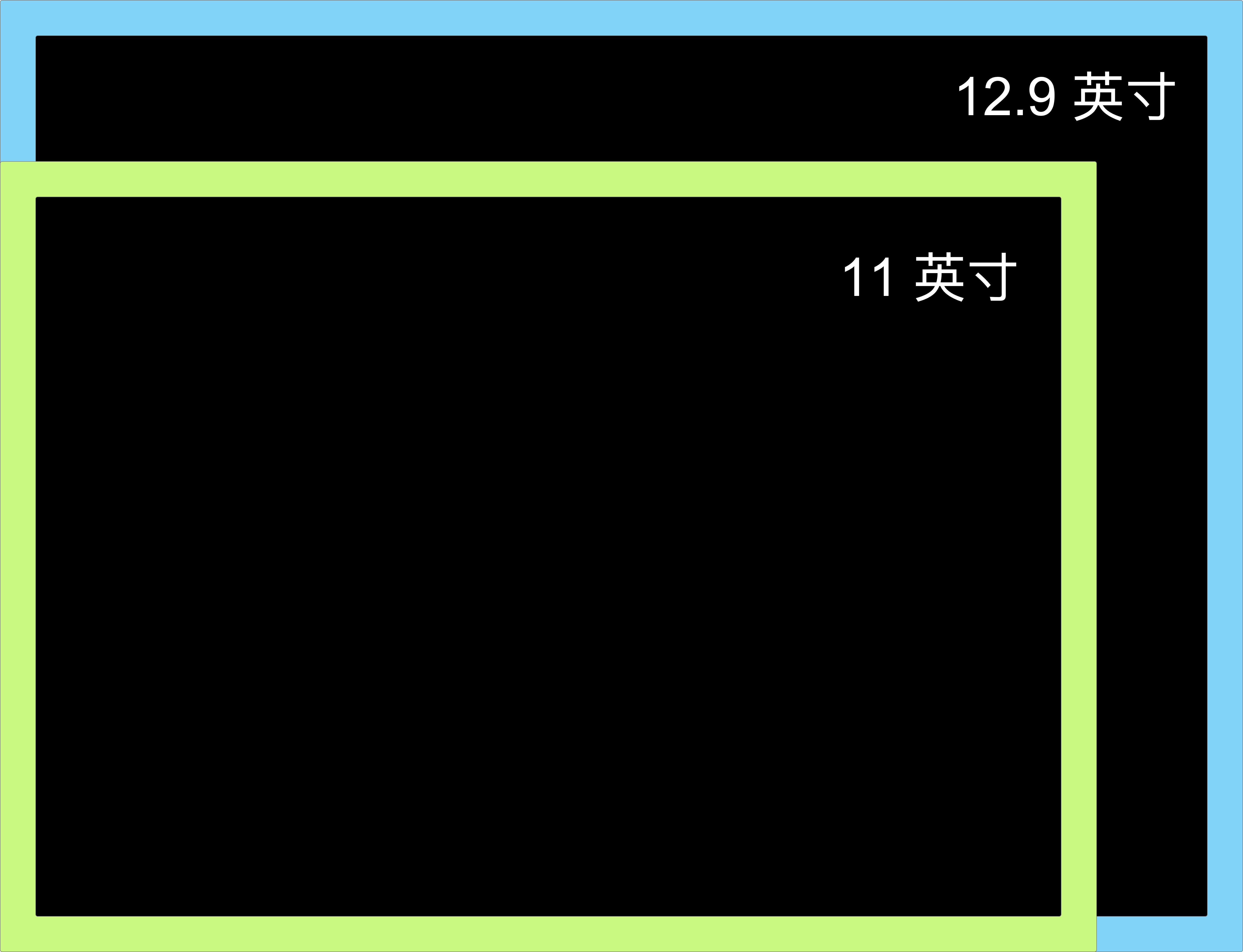 iPad Pro选11寸还是12.9寸？ - 知乎