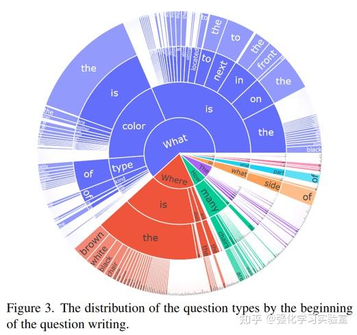 论文分享：ScanQA：3D Question Answering for Spatial Scene Understanding - 知乎