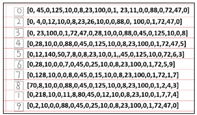 OpenCV KNN（K近邻算法）-《Opencv轻松入门-面向python》20 - 知乎