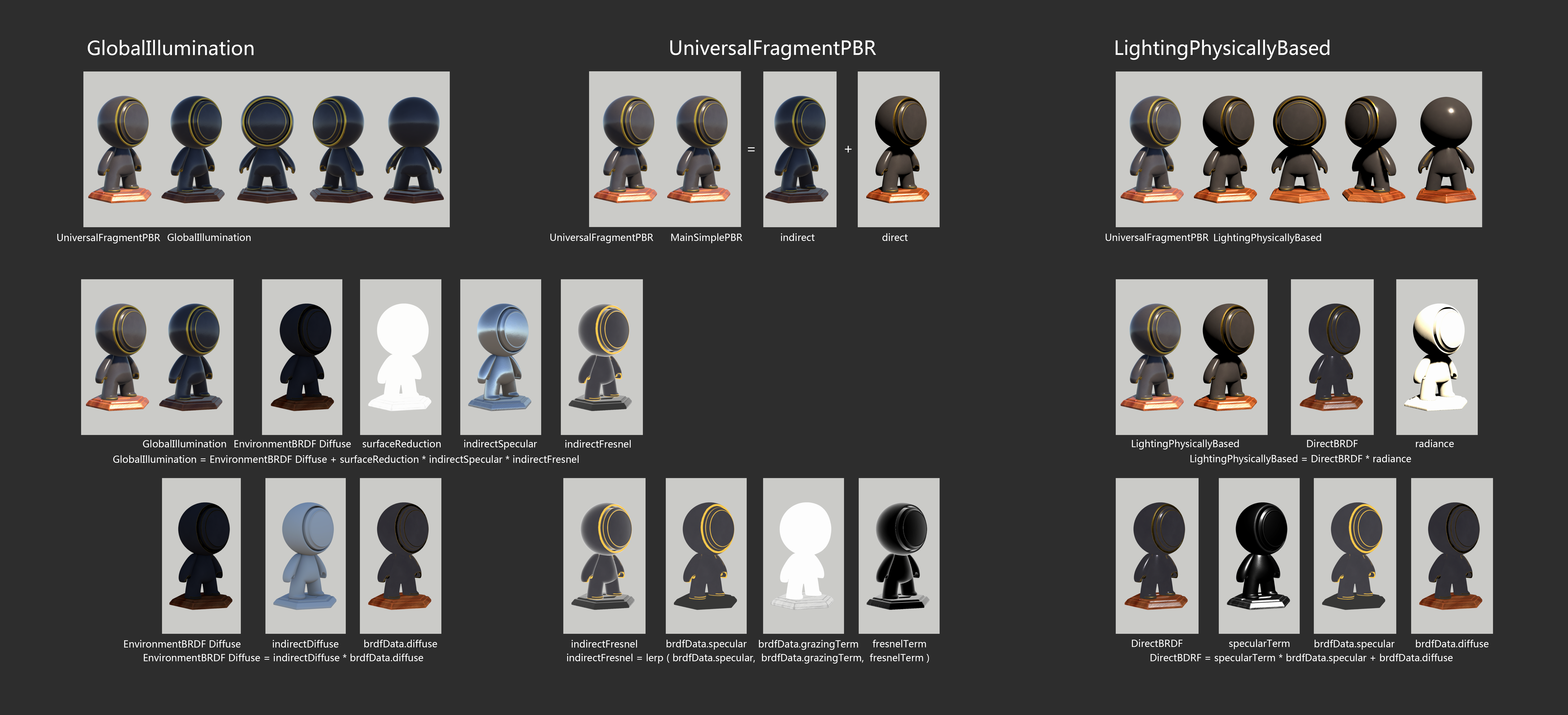 PBR-BRDF-Disney-Unity-3 - 知乎