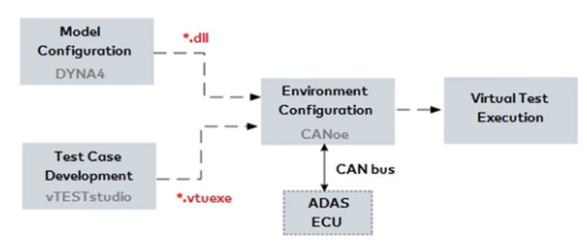 基于VT System的ADAS HIL测试 - 知乎