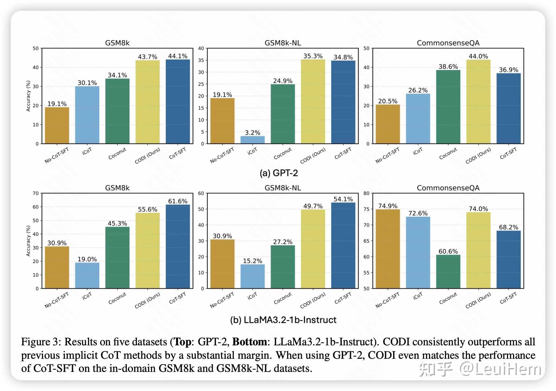 【论文分享】Latent Space Reasoning - 知乎