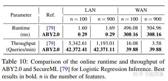 ABY & ABY2.0 - 知乎