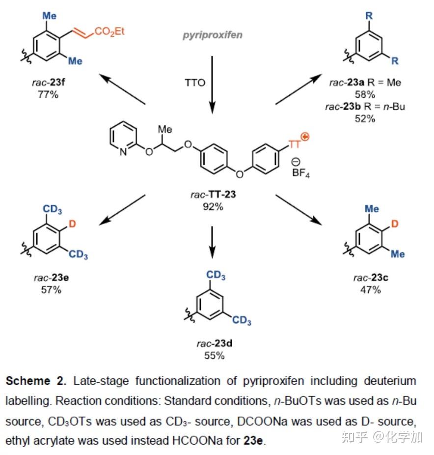 Angew：通过芳基噻蒽鎓盐的Catellani反应实现芳烃的间二甲基化反应 - 知乎