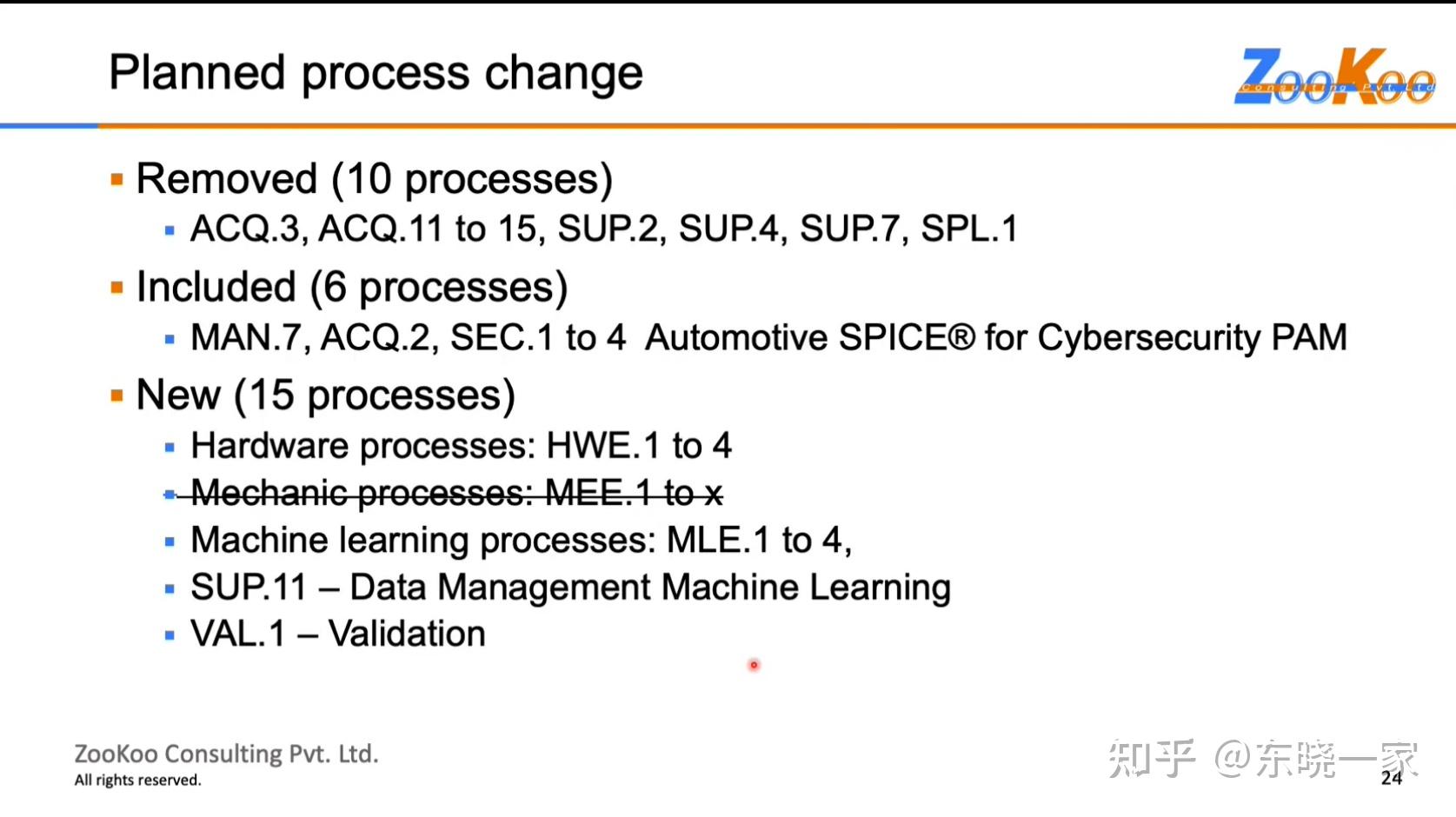汽车领域的 Aspice 具体包括哪些内容? 知乎