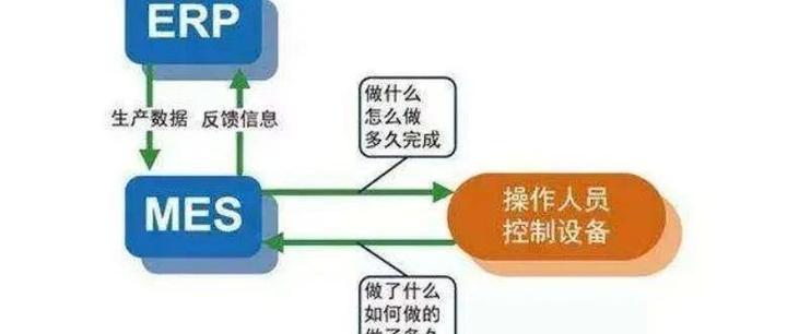 一文讲解清楚APS、MES与ERP。 - 知乎
