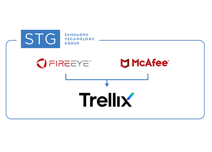 STG 收购 McAfee 和 FireEye，推出全新网络安全供应商 Trellix - 知乎
