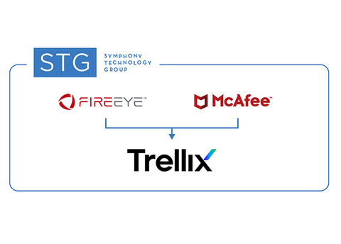 STG 收购 McAfee 和 FireEye，推出全新网络安全供应商 Trellix - 知乎