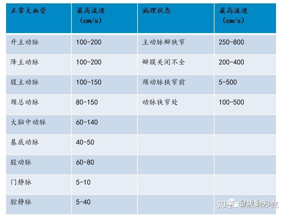 大脑静脉解剖及MR扫描技术原理 - 知乎