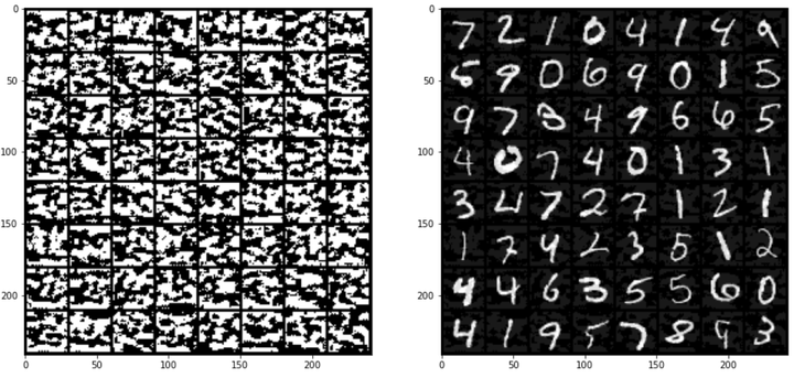 FGSM生成对抗样本（MNIST数据集）Pytorch代码实现与实验分析 - 知乎