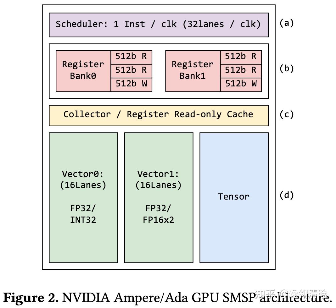 【AI 编译·I】Mosaic: Exploiting Instruction-Level Parallelism on Deep Learning Accelerators with ...