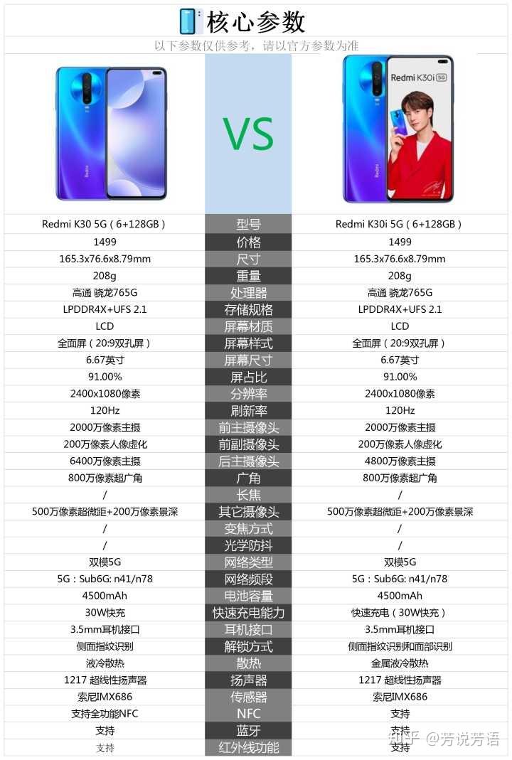红米k30 5G版和红米K30i相比较，购买哪个性价比更高？