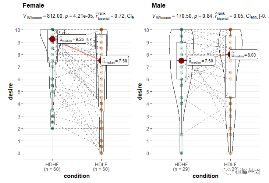 FigDraw 11. SCI 文章绘图之小提琴图 (ViolinPlot) - 知乎