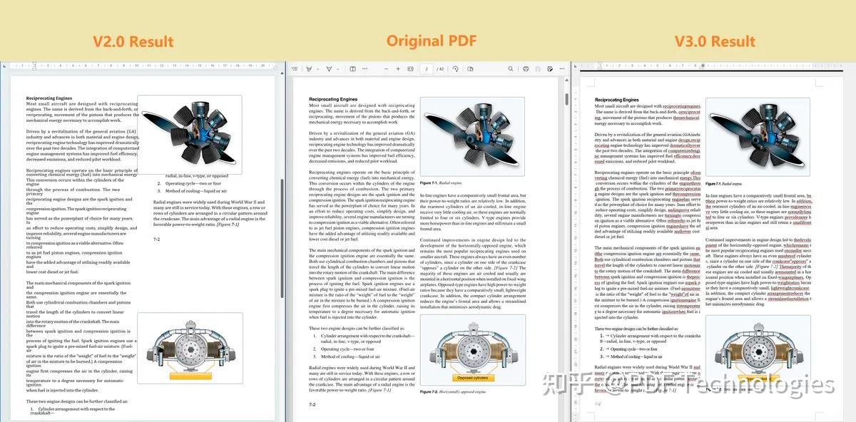 PDF转换Word深度评测 - ComPDFKit Conversion SDK V3.0 - 知乎