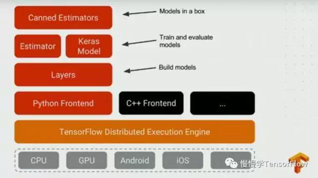 利用 TensorFlow 高级 API Keras 实现 MLP，CNN，LSTM - 知乎