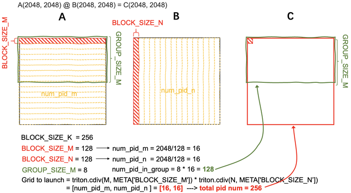 Triton概念与编程入门笔记（以Matmul为例） - 知乎