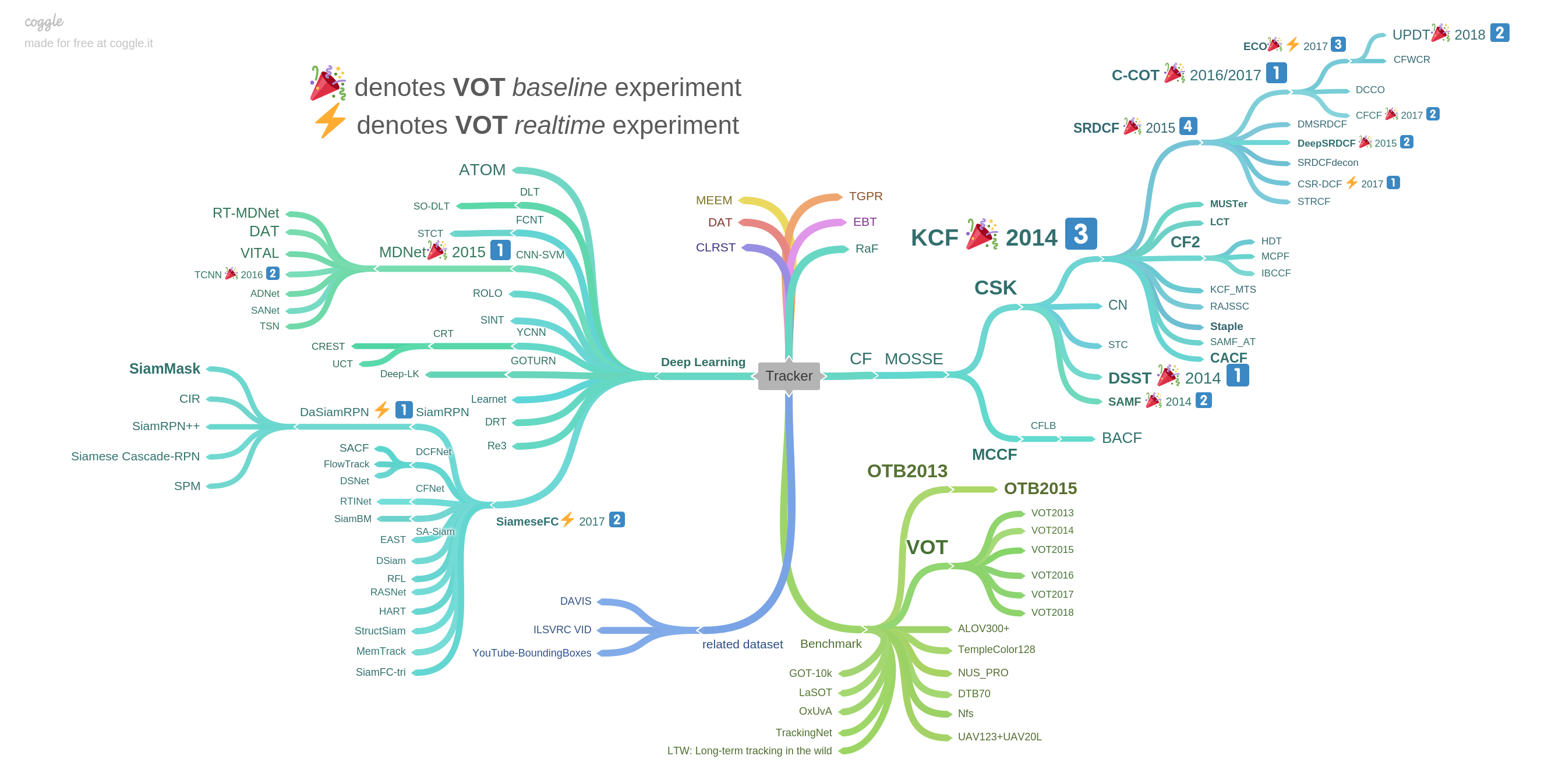 单目标追踪论文阅读系列（一）——《Target-Aware Deep Tracking》 - 知乎