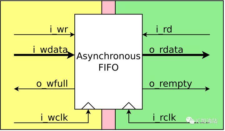 详解 Altera 异步 FIFO IP 配置及注意事项 - 知乎