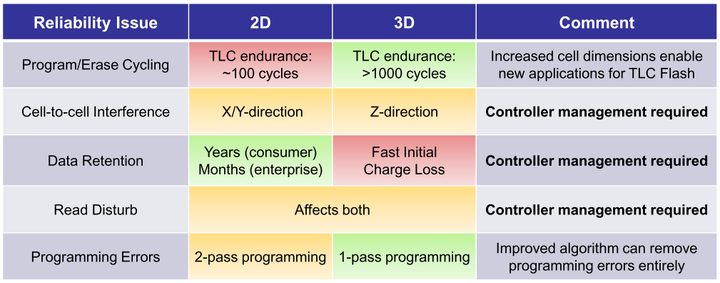 文献摘录-NAND Characterization-5 - 知乎
