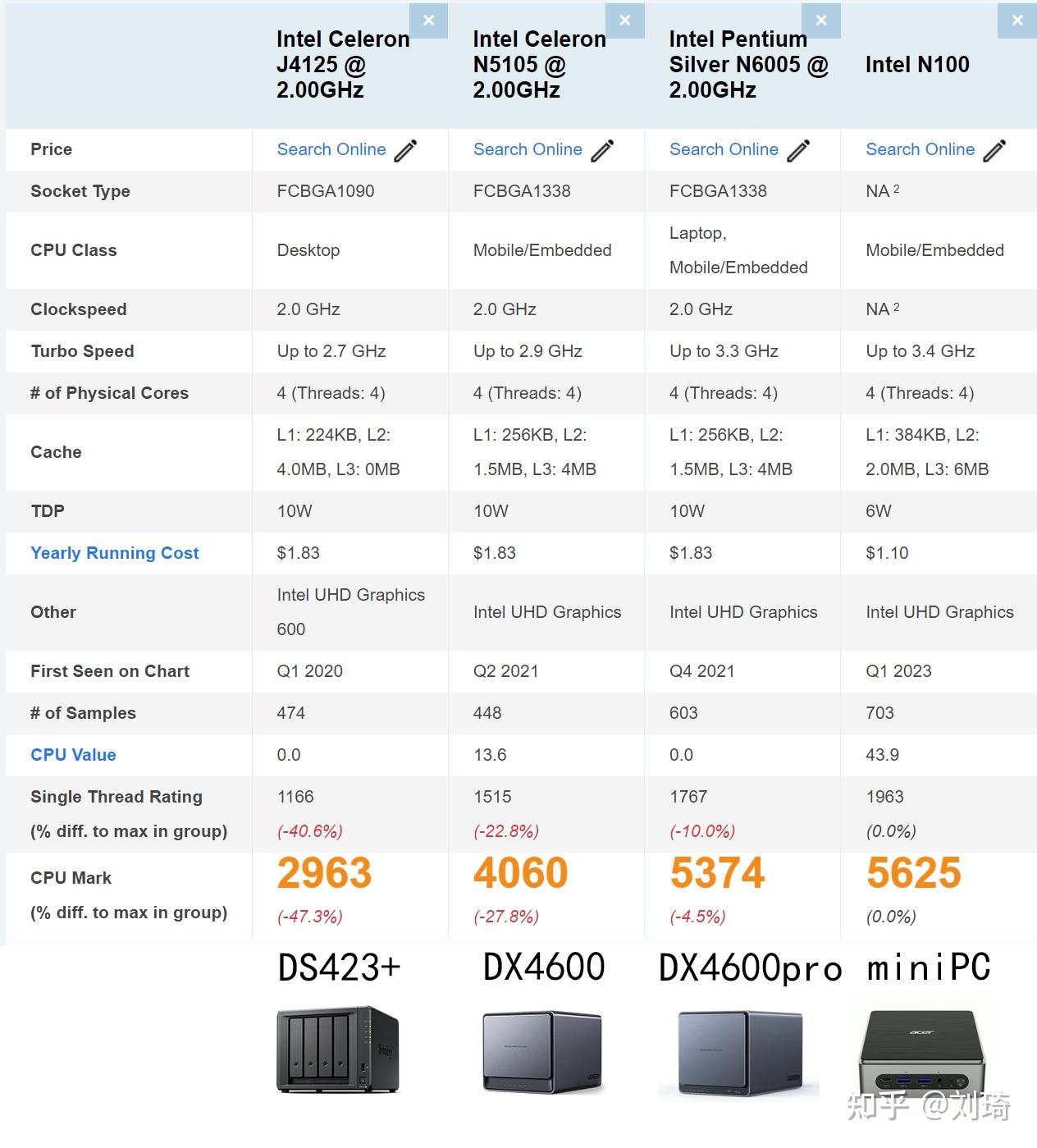 2024年NAS推荐（绿联篇）|绿联私有云建议买哪个？DH2600/DX4600值不值得买？ - 知乎