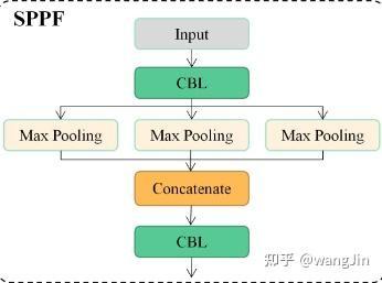 文献阅读：CBPH-Net: A Small Object Detector for Behavior Recognition in Classroom Scenarios - 知乎