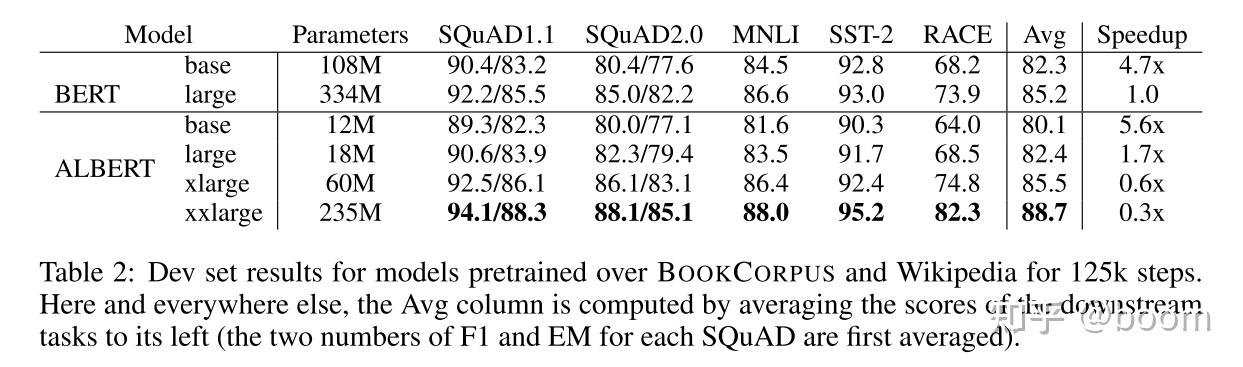 详解Albert：A LITE BERT FOR SELF-SUPERVISED LEARNING OF LANGUAGE REPRESENTATIONS - 知乎
