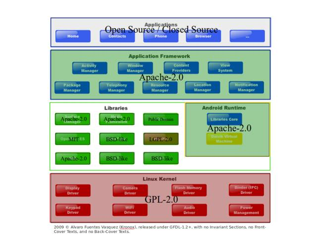 为什么国内手机厂商普遍不遵守GPLv2开源linux内核? - 知乎