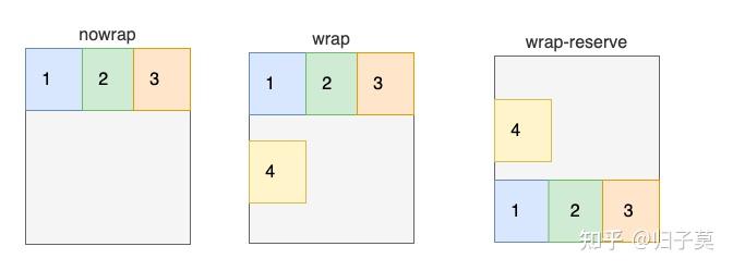CSS 浮动布局放弃float，拥抱flex（详解） - 知乎