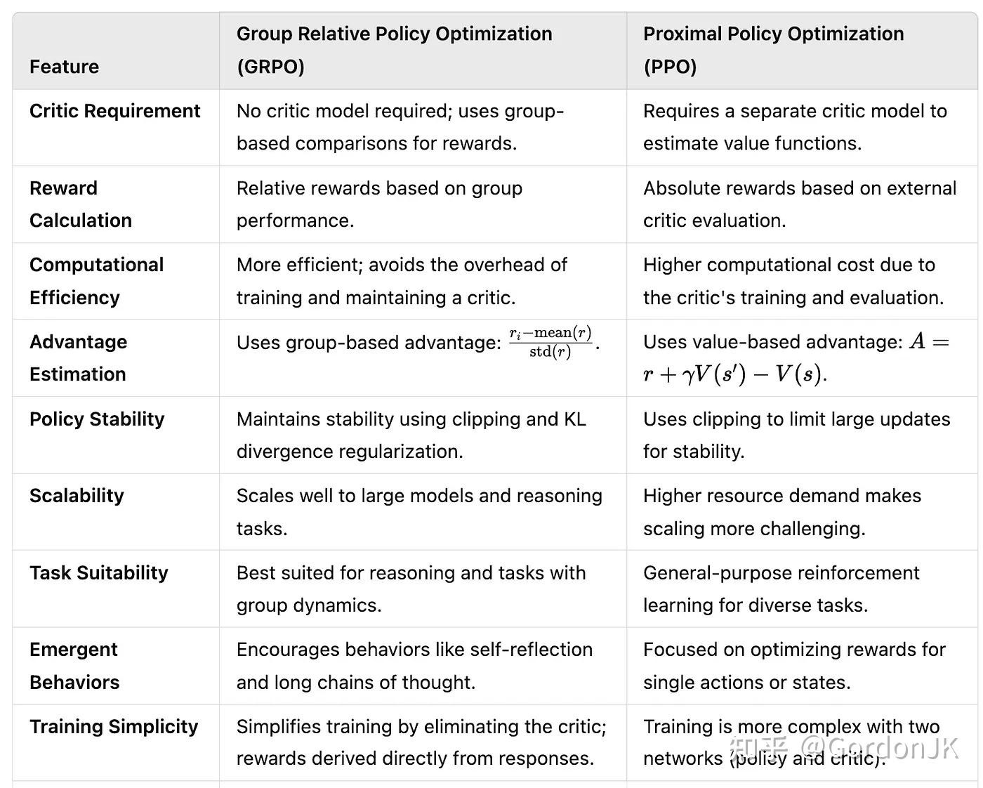 DeepSeek 背后的数学：深入探究群体相对策略优化 (GRPO) - 知乎