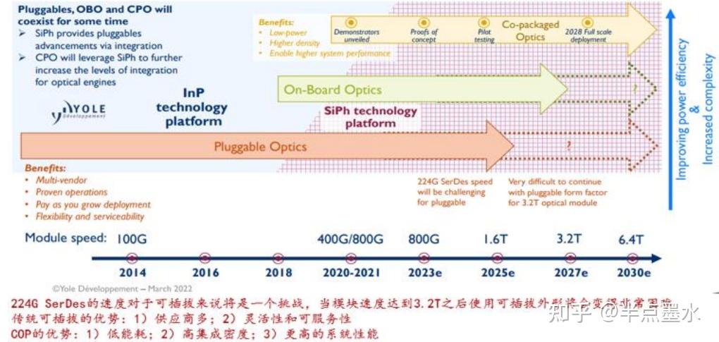 CPO 概念延续强势，主要受哪些因素影响？ - 知乎