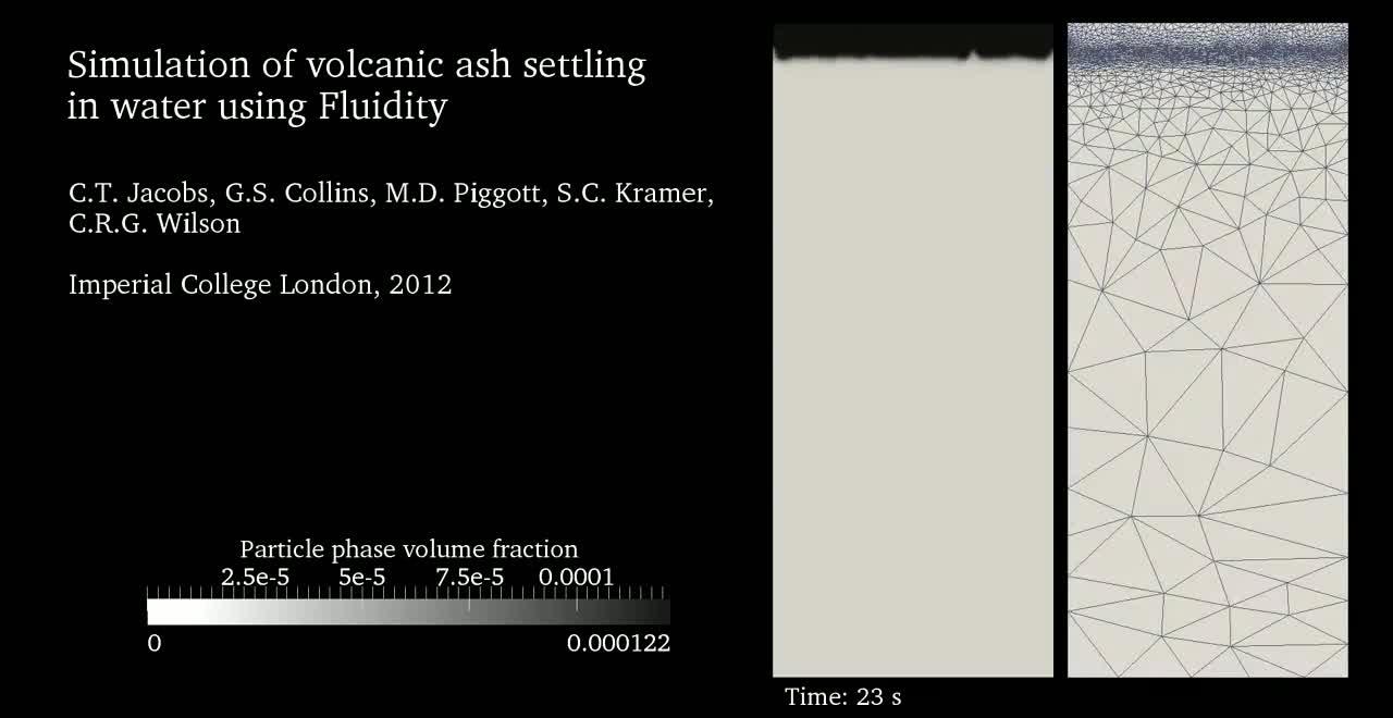 开源科学工程技术软件介绍73 – 多相计算流体动力学工具包Fluidity - 知乎