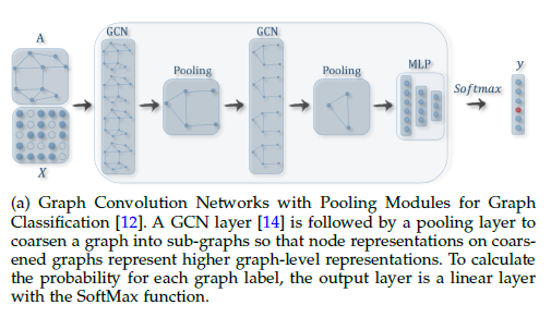 图神经网络（Graph Neural Networks，GNN）综述 - 知乎