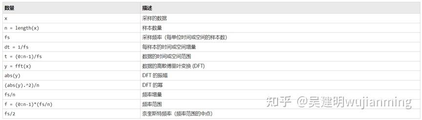 LOFAR & DEMON 频谱分析 - 知乎