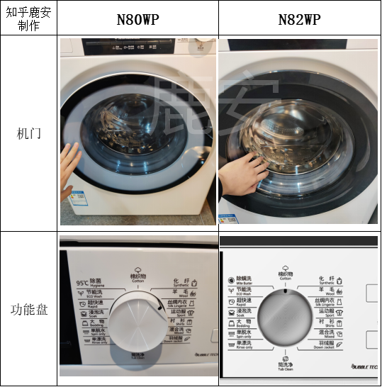 松下洗衣机怎么选？2021年松下滚筒洗衣选购攻略，持续更新 - 知乎