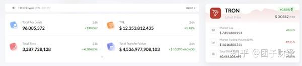 Tron(trx)是怎么进行救市的？USDD脱离危险了吗？ - 知乎