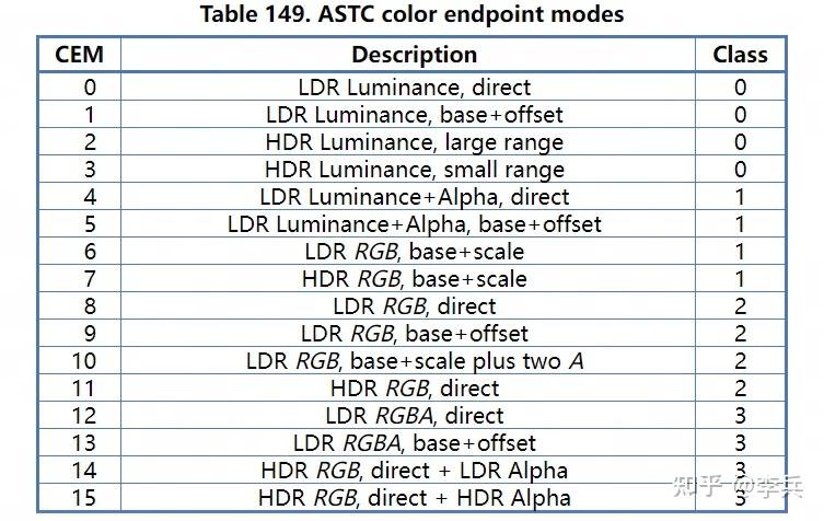 深入理解ASTC - 知乎