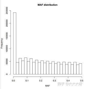 PLINK 质量控制QC GWAS（一） - 知乎