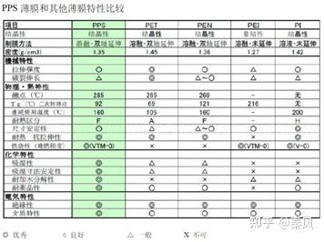 极具发展前途的特种PPS 薄膜 - 知乎