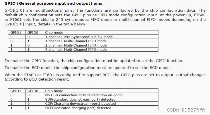 FPGA基于FT601实现USB3.0通信测速试验，提供7套工程源码和QT上位机源码 - 知乎