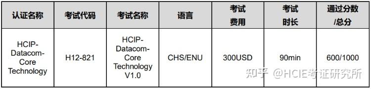 华为认证 | HCIP-Datacom-Core 考试大纲 - 知乎
