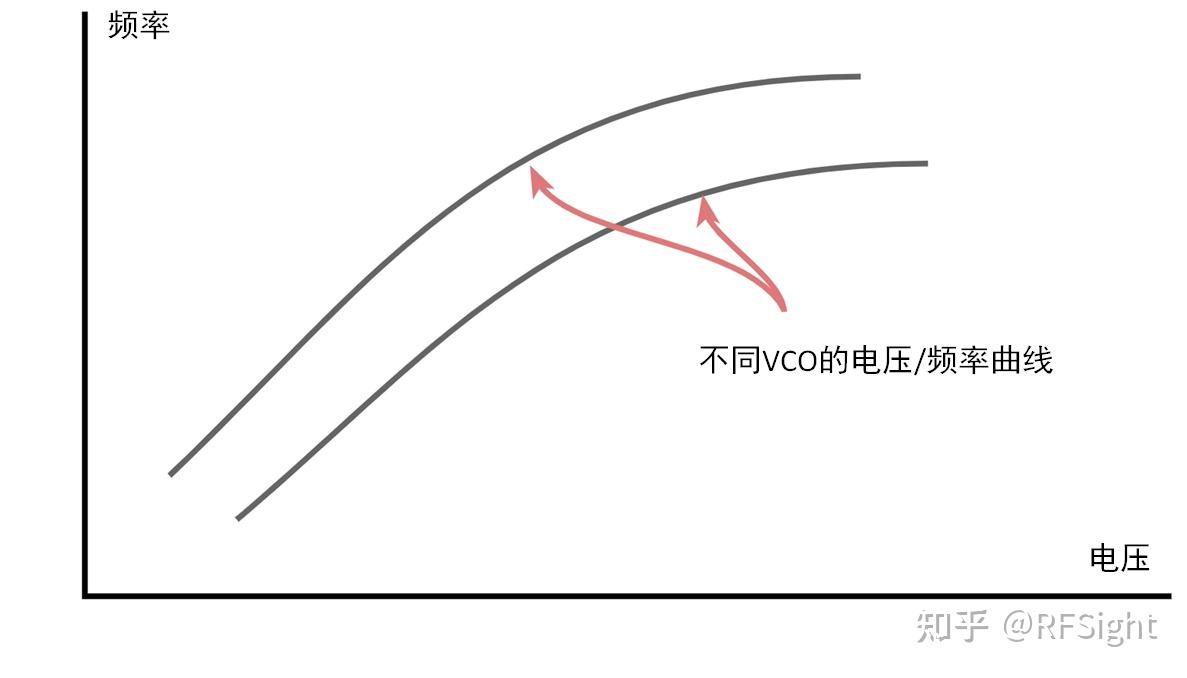 小白说——VCO - 知乎