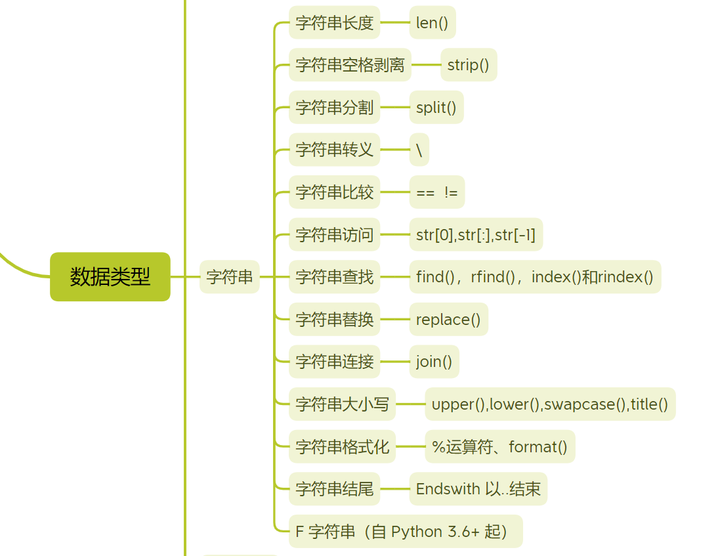 【Python 数据类型探秘：深度解锁字符串的奇妙力量】 - 知乎