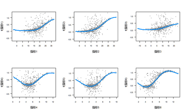 【R语言机器学习】使用e1071包svm()函数和visreg()函数进行支持向量机模型（SVM）相关分析及可视化 - 知乎