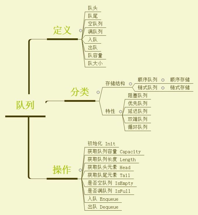 数据结构 队列 知乎 9705