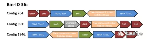 拿到Bin以后，会用才是高级分析！ - 知乎