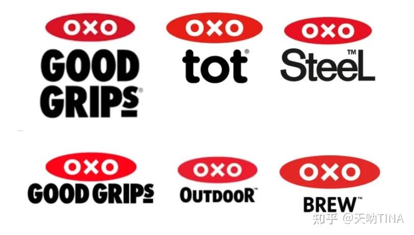 万字干货！拆解家居品牌OXO International奥秀（2）销售渠道与产业链 - 知乎