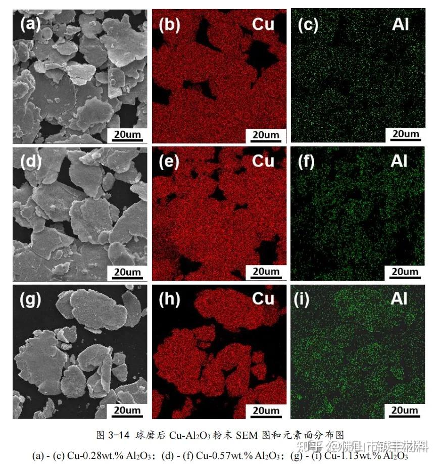 Cu-Al2O3复合粉末及复合材料的制备和组织性能研究 - 知乎