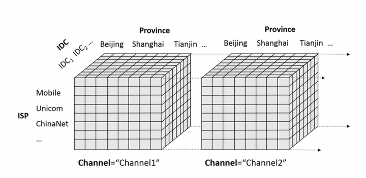 HotSpot-Anomaly Localization论文笔记 - 知乎