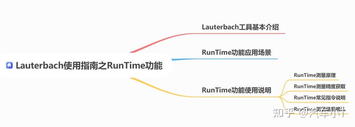 Lauterbach使用指南之RunTime功能 - 知乎