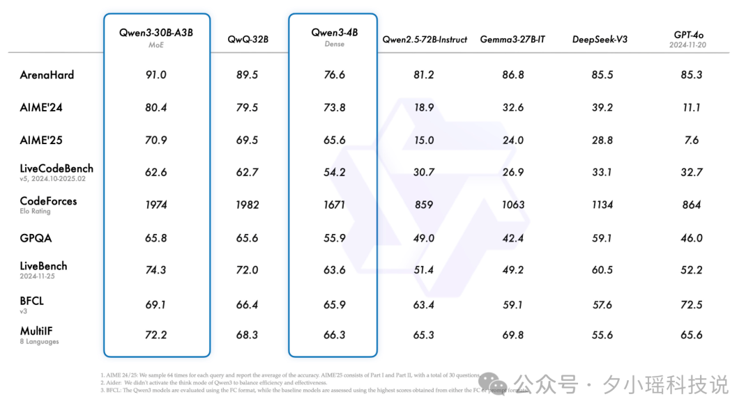 Qwen3，原生支持 MCP - 吴建明wujianming - 博客园